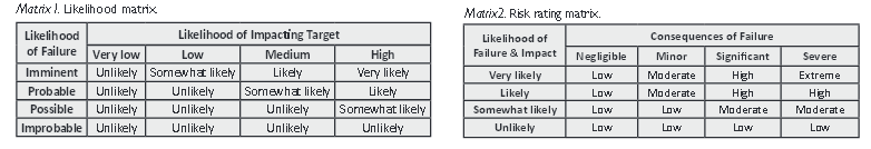 Tree Risk Assessment – OTISS – Support